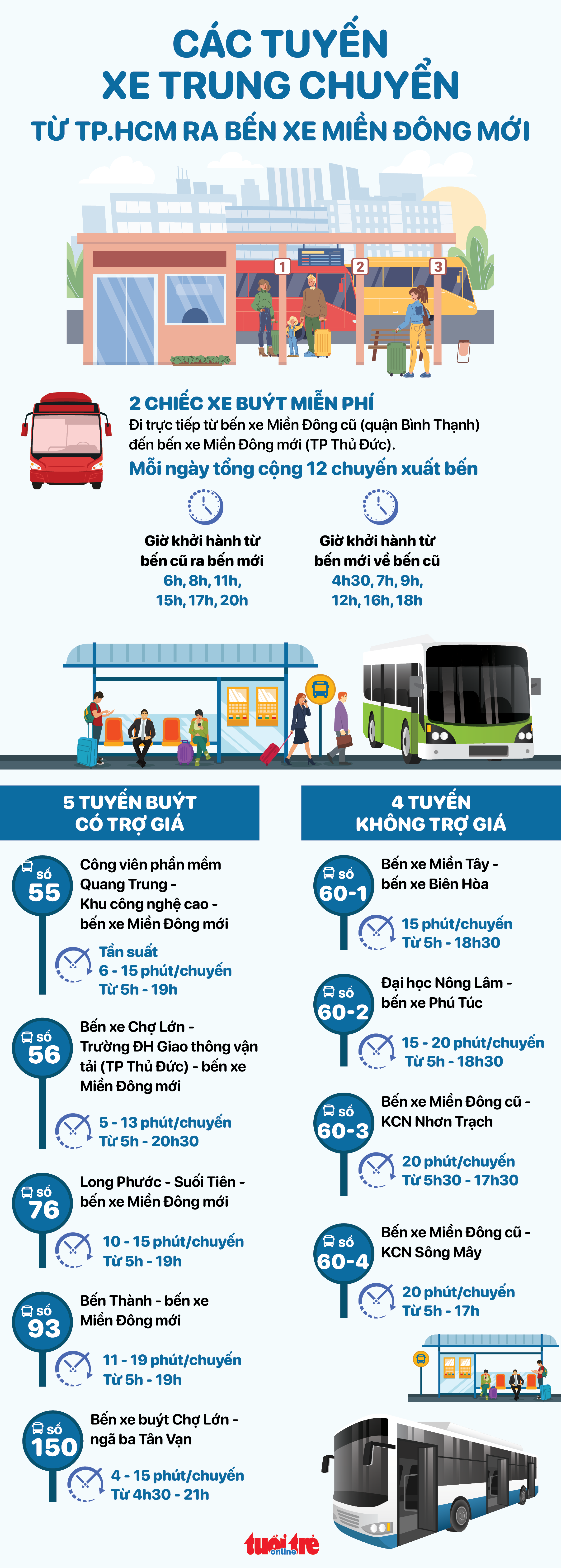 Các tuyến xe buýt trung chuyển từ TP.HCM ra bến xe Miền Đông mới - Tuổi ...