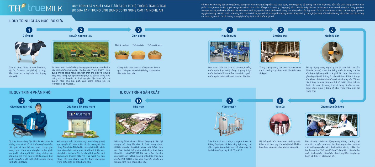 TH true MILK: Kết nối bền vững quan hệ kinh tế Việt Nam - New Zealand - Tuổi Trẻ Online