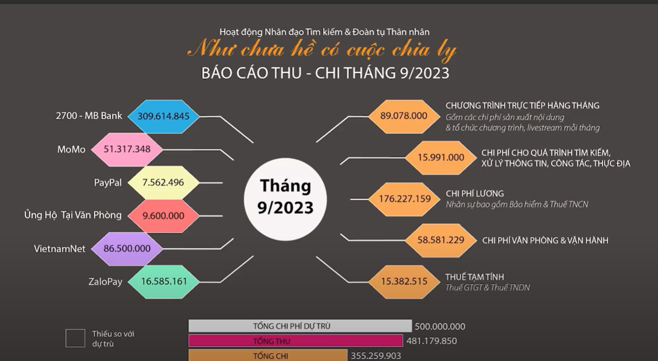 Như chưa hề có cuộc chia ly: 50 năm day dứt câu hỏi vì sao ba bỏ con ...