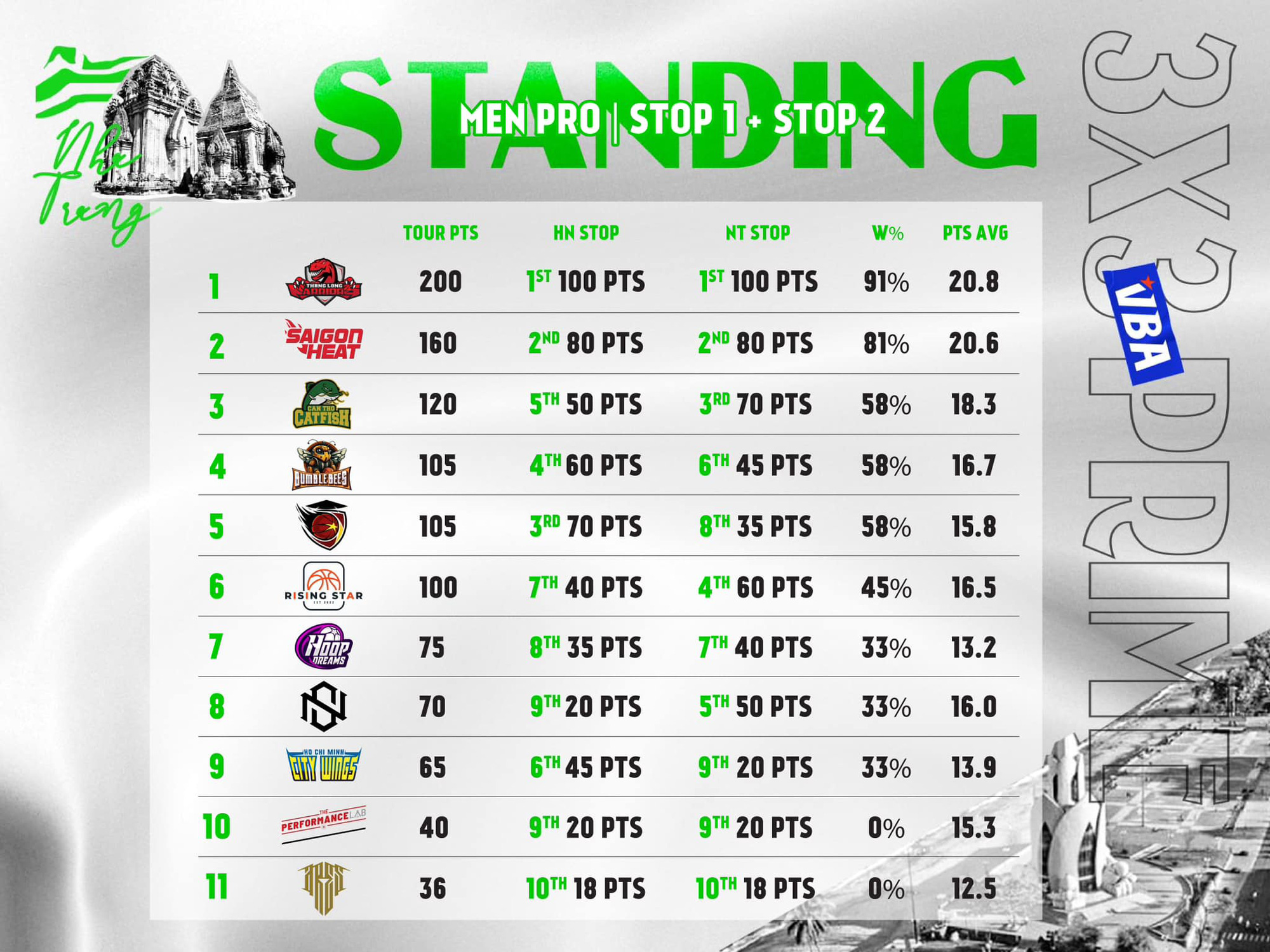 Lộ diện đội bóng bí ẩn của VBA 3x3 Prime 2023 - Tuổi Trẻ Online