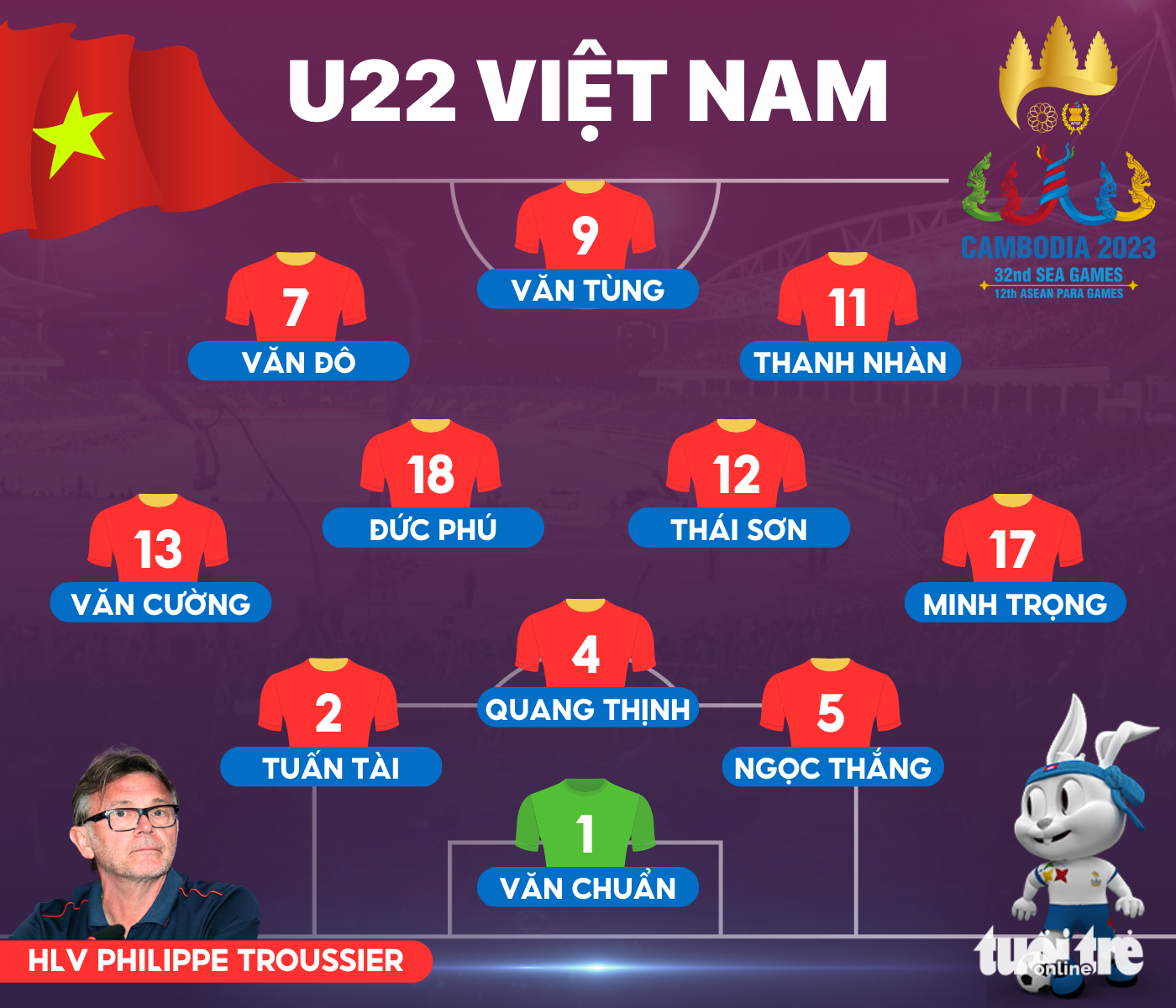 Đội hình ra sân tuyển U22 Việt Nam gặp U22 Indonesia: Văn Tùng đá chính - Tuổi Trẻ Online