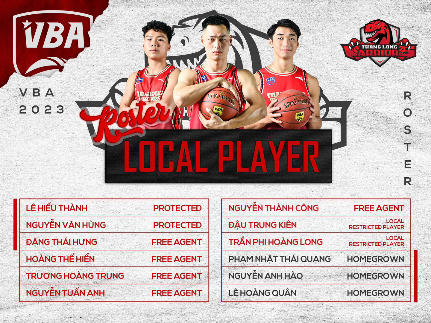 Thang Long Warriors bật mí đội hình toàn sao hướng đến VBA 2023 - Tuổi Trẻ Online