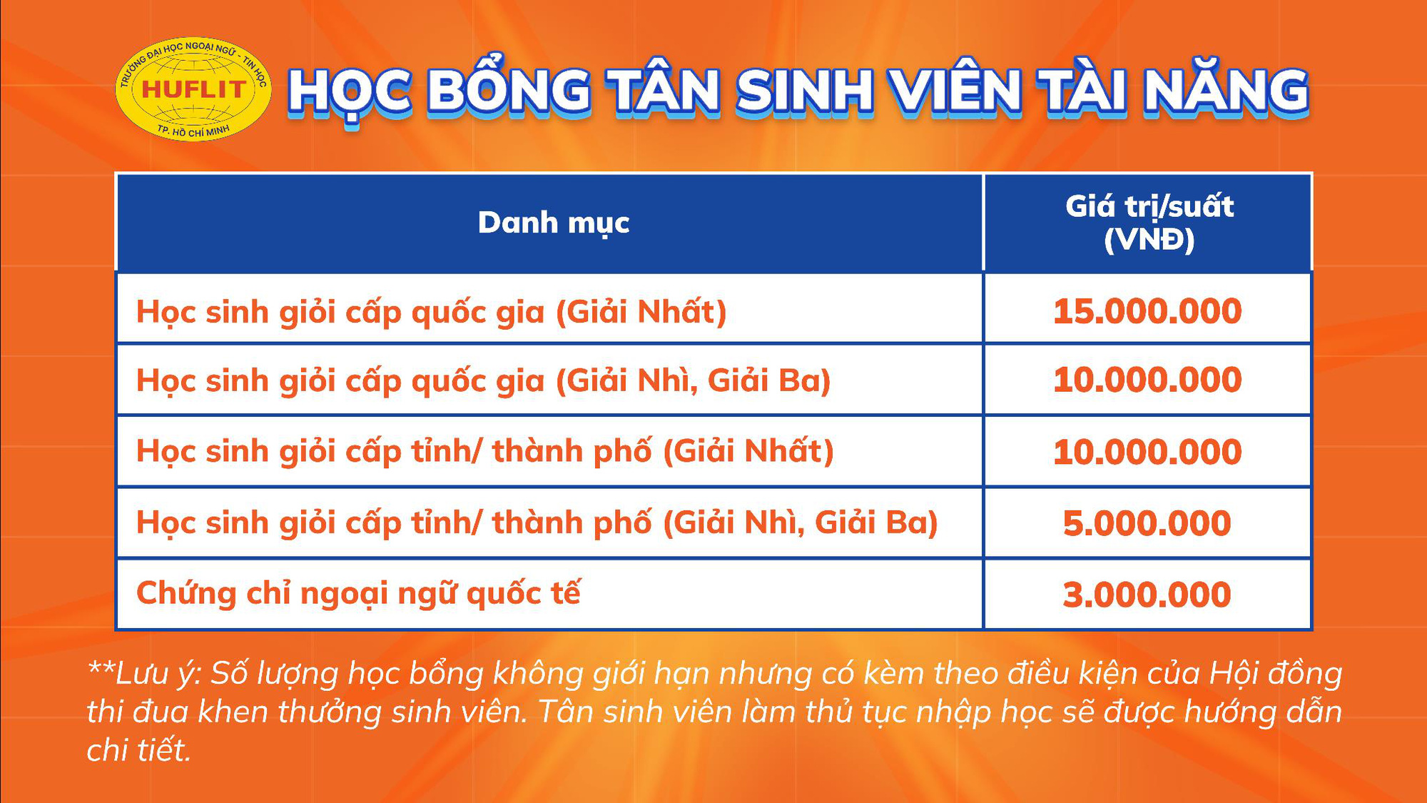 Cơ Hội ‘săn Học Bổng 50 Học Phí Toàn Khóa Dành Cho Tân Sinh Viên