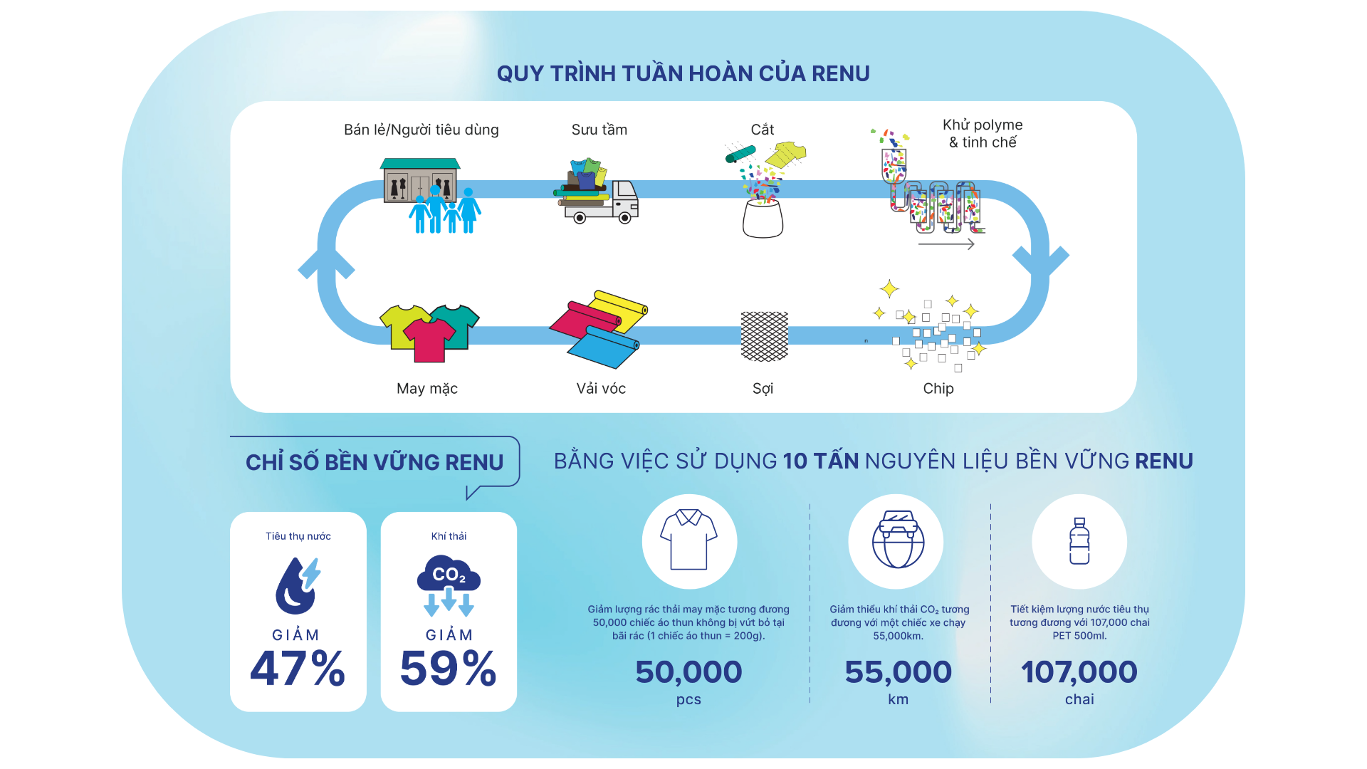 Faslink đồng hành cùng diễn đàn 'Việt Nam Xanh' thúc đẩy kinh tế tuần ...