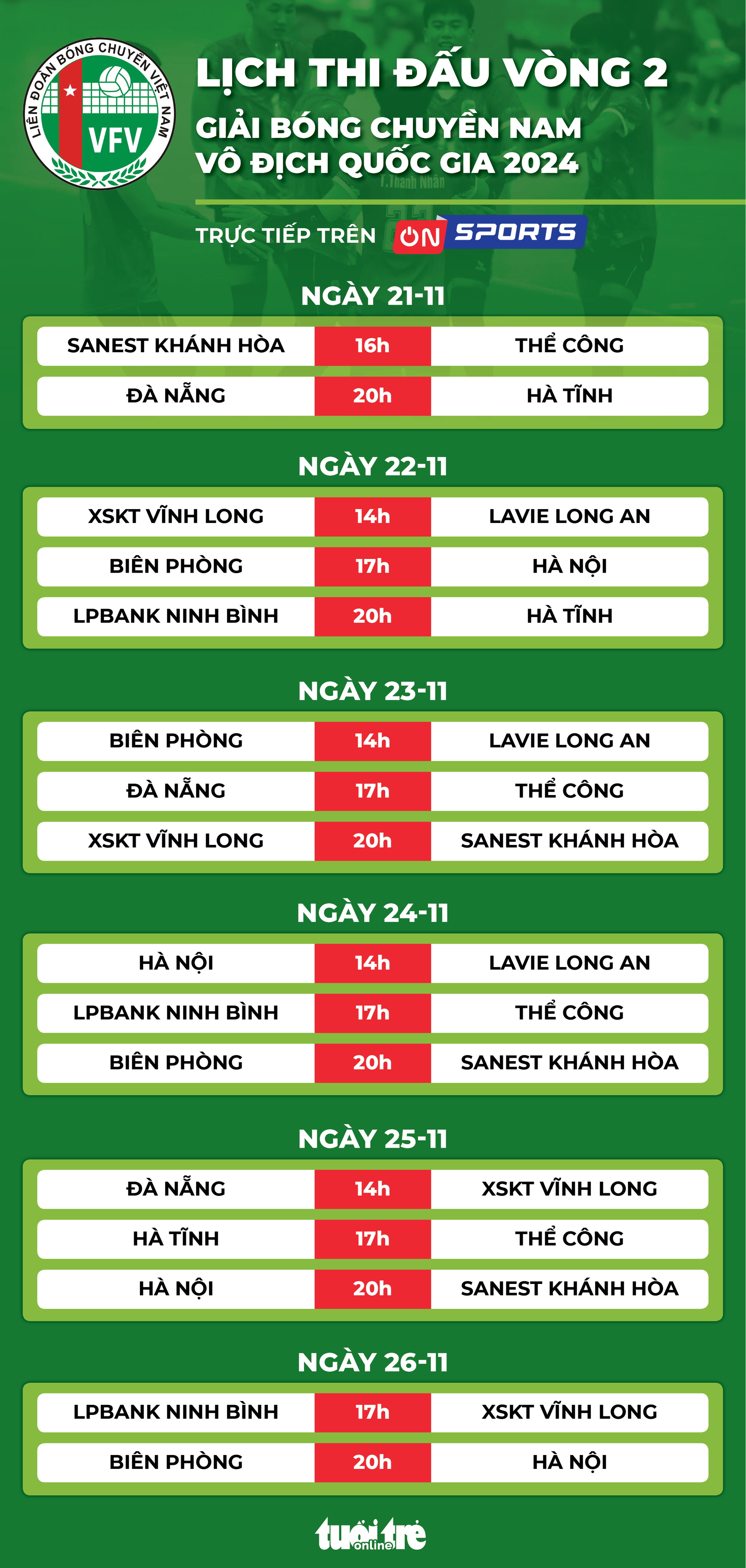 Lịch thi đấu vòng 2 Giải bóng chuyền nam vô địch quốc gia 2024 - Tuổi Trẻ Online