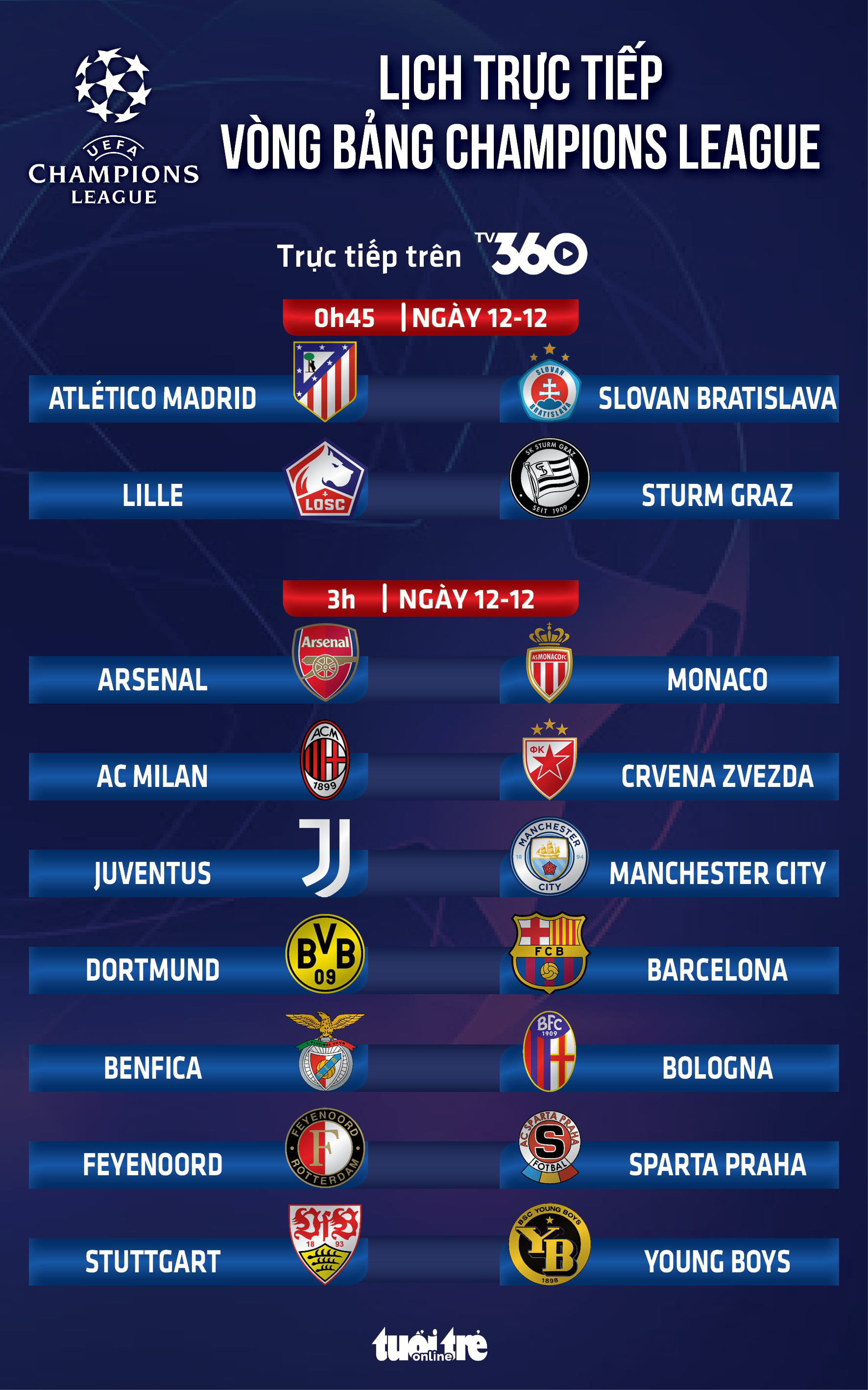 Lịch trực tiếp Champions League 12-12: Juventus đấu với Man City - Tuổi Trẻ Online