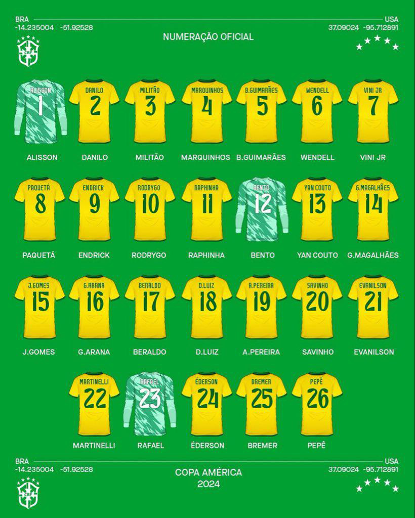 HLV tuyển Brazil tuyên bố không sử dụng Endrick Felipe trong trận đấu với Costa Rica - Tuổi Trẻ ...