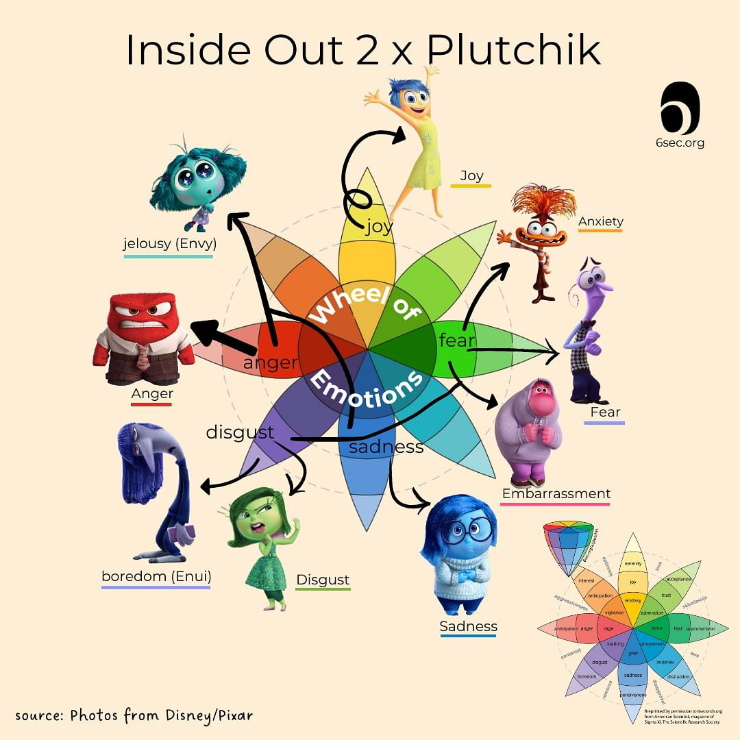 Giải mã cảm xúc nhân vật trong phim Inside Out 2 qua màu sắc