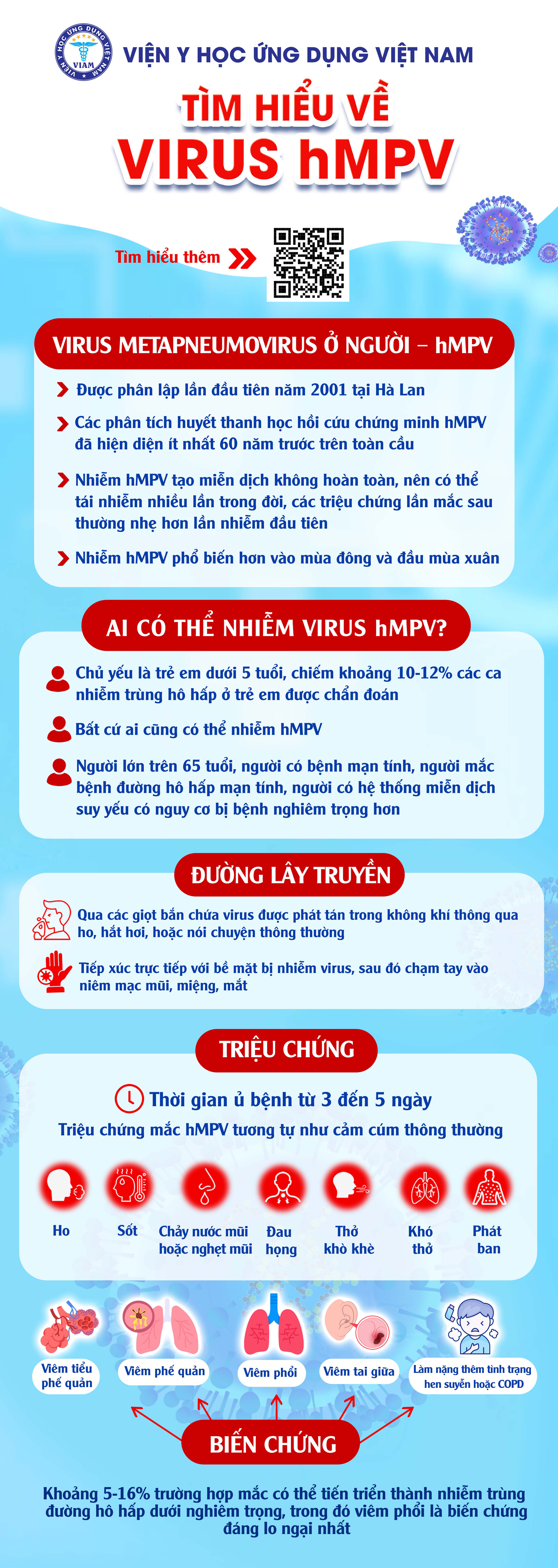 Ai cần chú ý với vi rút HMPV gây viêm đường hô hấp? | Trạm Y tế Phường ...