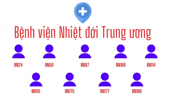 23 bệnh nhân COVID-19 tại Việt Nam được công bố khỏi bệnh