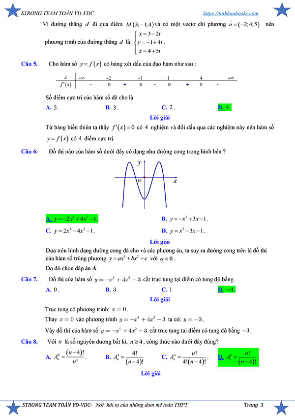 Bài giải gợi ý tất cả 24 mã đề môn Toán thi tốt nghiệp THPT