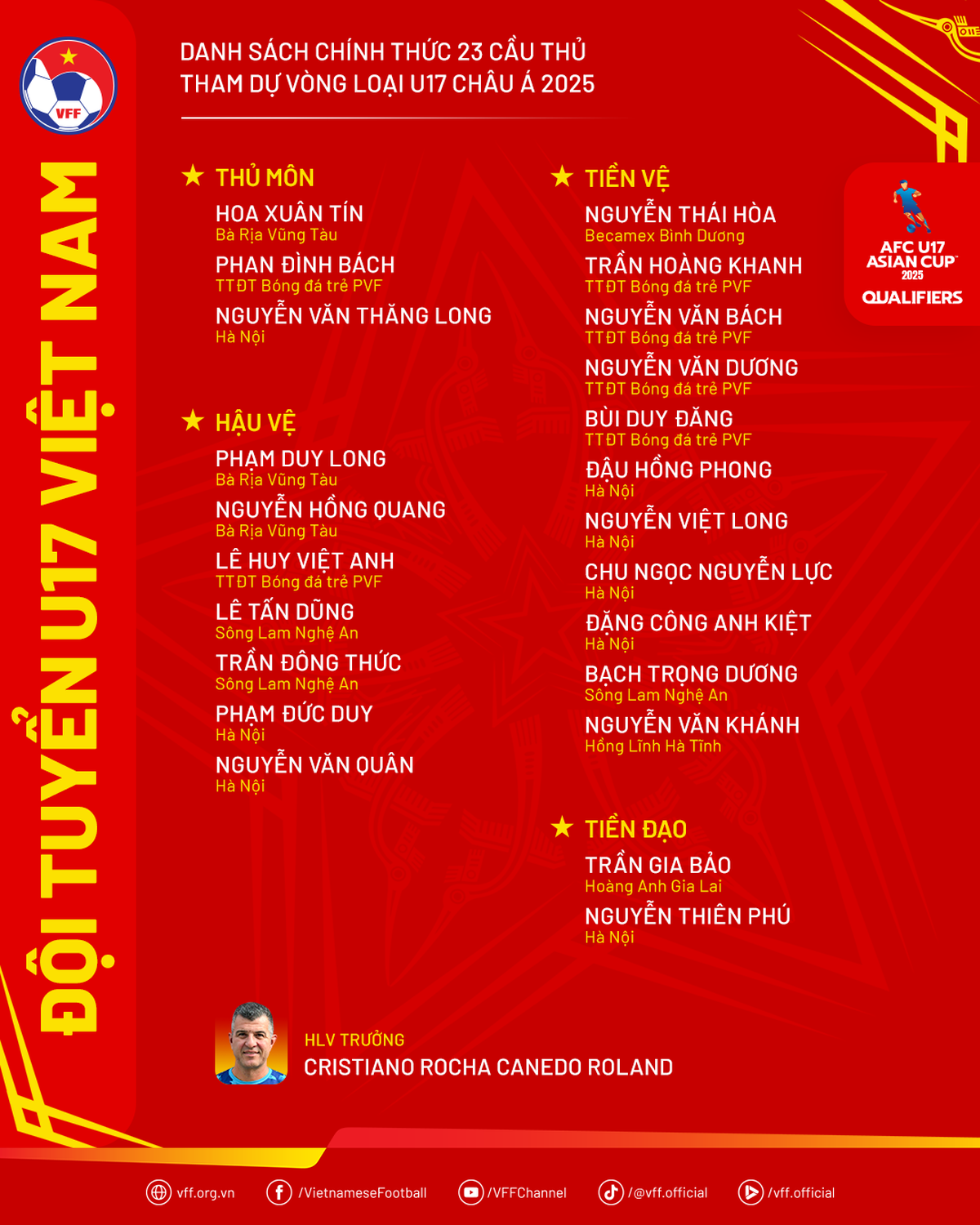 Lịch thi đấu tuyển U17 Việt Nam tại vòng loại U17 châu Á 2025 - Tuổi Trẻ Online