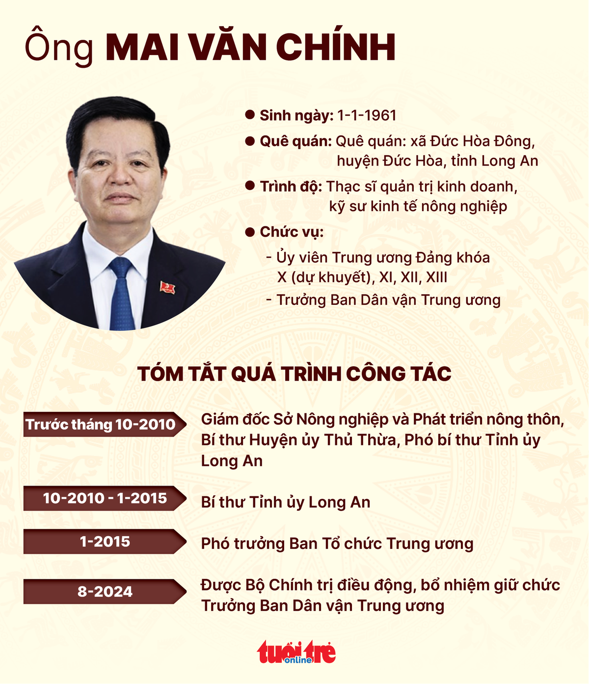 Bộ Chính trị điều động, phân công ông Mai Văn Chính làm trưởng Ban Dân vận Trung ương - Tuổi Trẻ ...