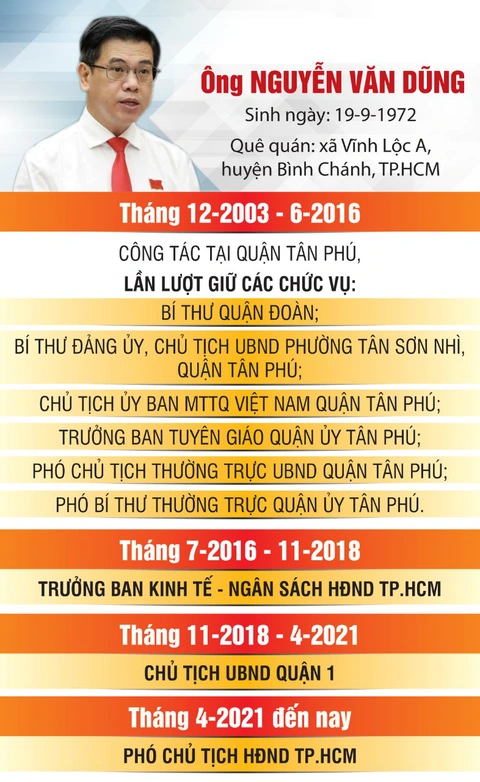 Giới thiệu ông Nguyễn Văn Dũng để bầu làm phó chủ tịch UBND TP.HCM - Tuổi Trẻ Online