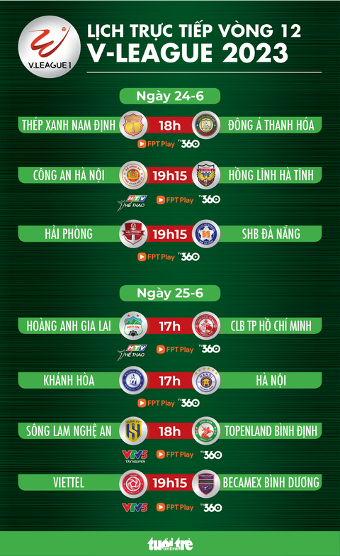 Lịch trực tiếp vòng 12 V-League 2023: Nam Định - Thanh Hóa, Viettel - Bình Dương - Tuổi Trẻ Online