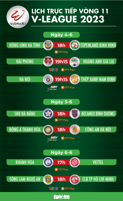 Lịch trực tiếp vòng 11 V-League 2023: Thanh Hóa - Công An Hà Nội - Tuổi Trẻ Online