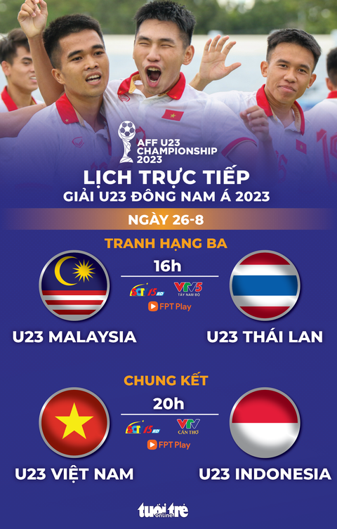 Lịch trực tiếp chung kết Giải U23 Đông Nam Á 2023: U23 Việt Nam đấu Indonesia - Tuổi Trẻ Online