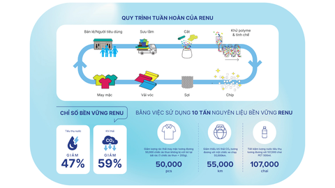 Faslink đồng hành cùng diễn đàn 'Việt Nam Xanh' thúc đẩy kinh tế tuần ...