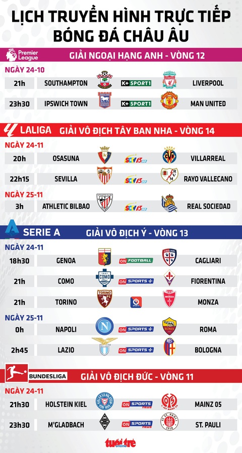 Lịch trực tiếp bóng đá châu Âu 24-11: Man United, Liverpool thi đấu ...