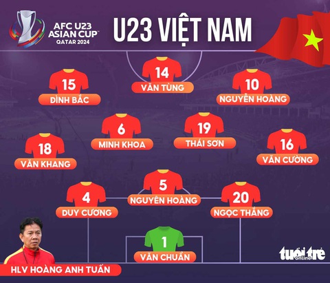 Đội hình xuất phát U23 Việt Nam đấu U23 Kuwait - Tuổi Trẻ Online