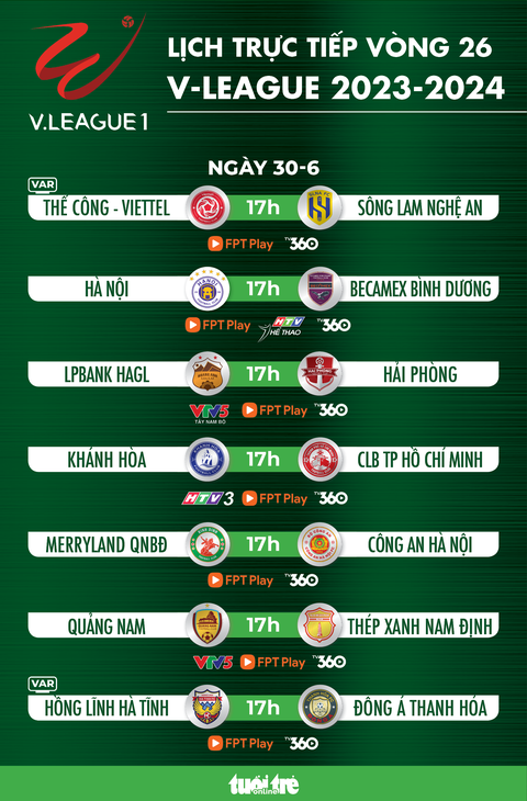 Lịch trực tiếp vòng 26 V-League: Ai sẽ đá play-off trụ hạng? - Tuổi Trẻ Online