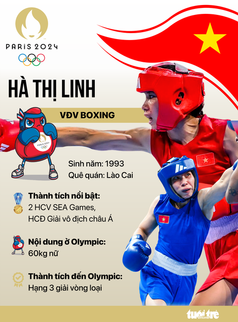 Treo thưởng nửa tỉ đồng cho võ sĩ boxing Việt Nam giành huy chương vàng ...
