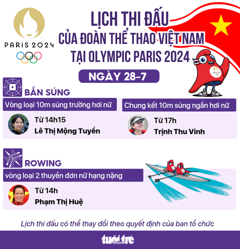 Lịch thi đấu Olympic 2024 của Việt Nam ngày 28-7: Chờ kỳ tích từ Trịnh ...
