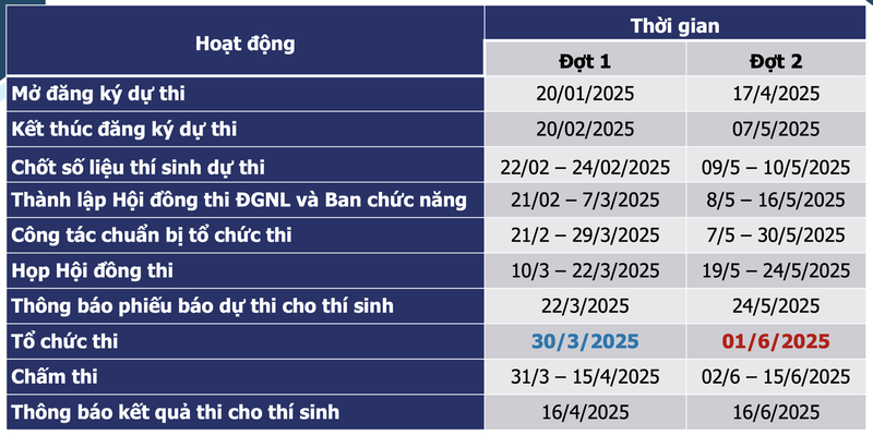 Đại học Quốc gia TP.HCM tiết lộ thay đổi đề thi đánh giá năng lực 2025 - Tuổi Trẻ Online