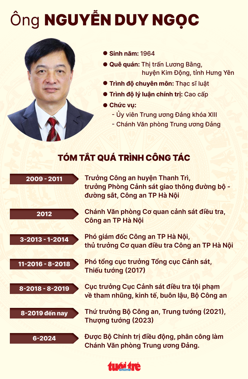 Thứ trưởng Bộ Công an Nguyễn Duy Ngọc làm chánh Văn phòng Trung ương Đảng - Tuổi Trẻ Online