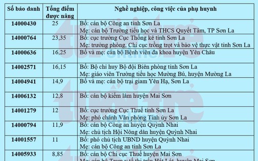 Tin tức, tin nóng, đọc báo điện tử - Tuổi Trẻ Online